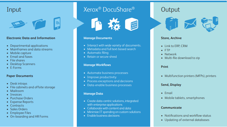 XEROX® DocuShare - Roxer Grup