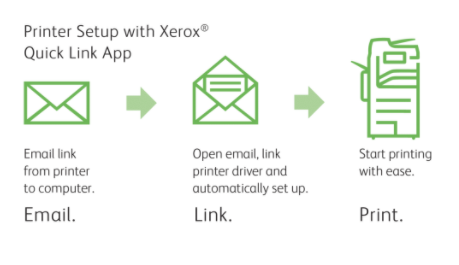 Xerox Quick Link App - Roxer Grup
